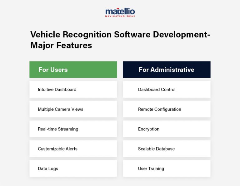 Vehicle Recognition Software: Benefits, Features, Models and Development Process - Matellio Inc