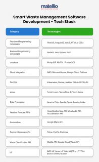 Waste Management Software Development Top Benefits, Features, and ...