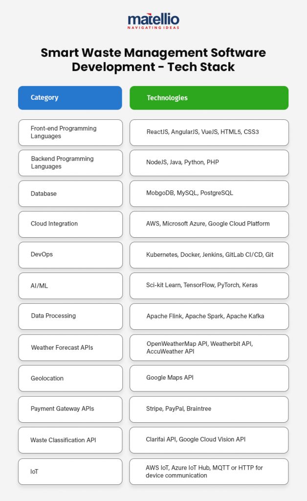Waste Management Software Development Top Benefits, Features, and ...