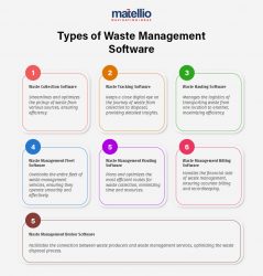 Waste Management Software Development Top Benefits, Features, and ...