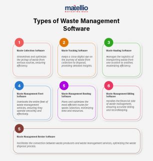 Waste Management Software Development Top Benefits, Features, and ...