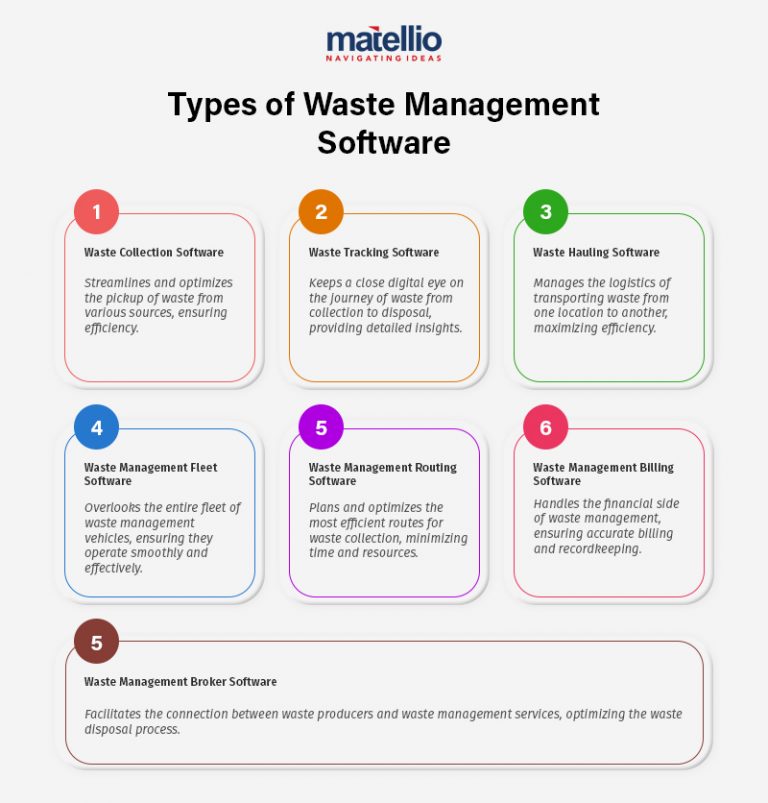 Waste Management Software Development Top Benefits, Features, and ...
