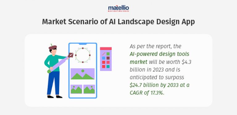 AI Landscape Design App Development: Features, Benefits, and ...