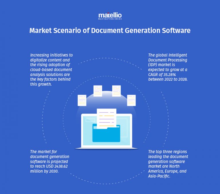 Document Generation Software: What is It and Why Develop It for Your Business - Matellio Inc