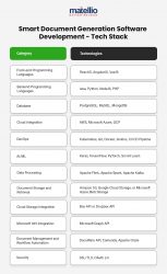 Document Generation Software: What is It and Why Develop It for Your ...