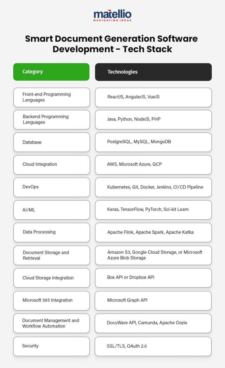 Document Generation Software: What is It and Why Develop It for Your Business - Matellio Inc