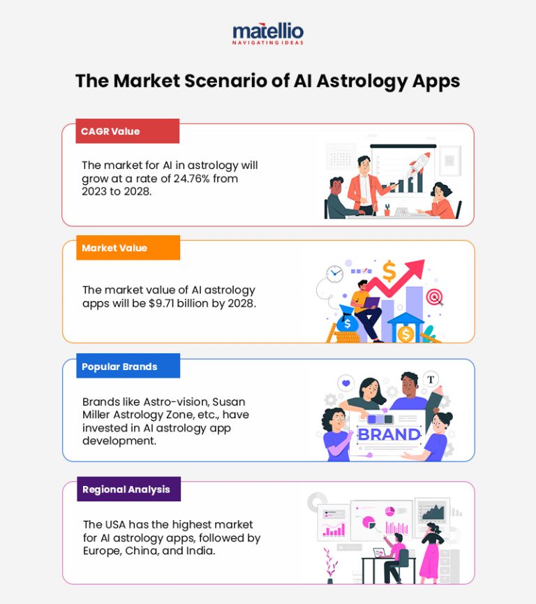 How to Develop a Custom AI Astrology App in 5 Easy Steps - Matellio Inc