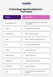 How to Develop a Custom AI Astrology App in 5 Easy Steps - Matellio Inc
