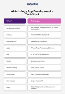 How to Develop a Custom AI Astrology App in 5 Easy Steps - Matellio Inc