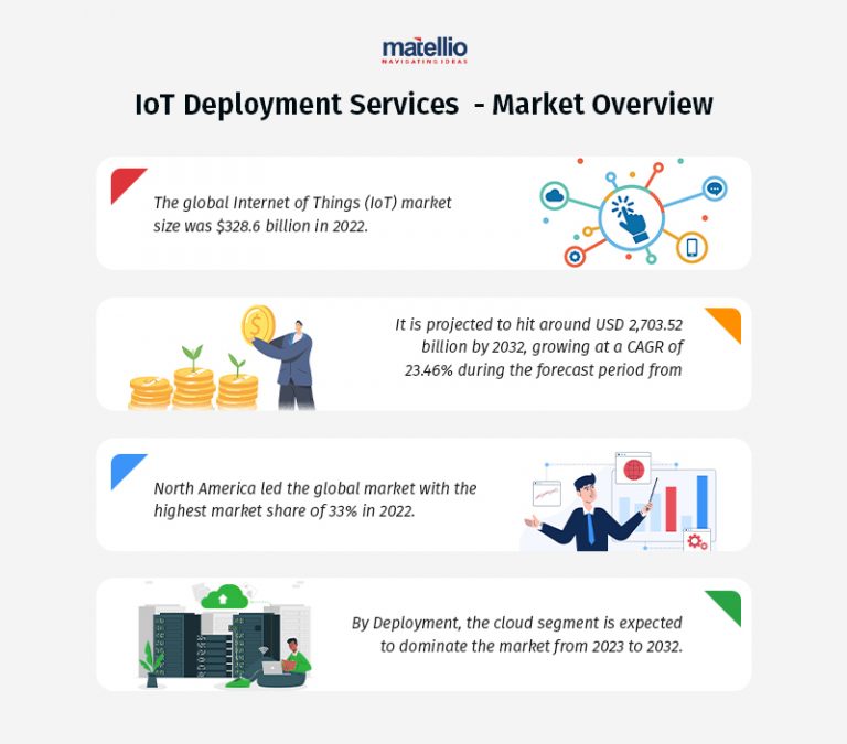 IoT Deployment Services: Revolutionizing Your Business! - Matellio Inc
