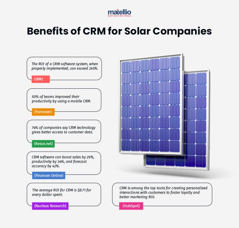 How to Develop Solar CRM Software: Top Features, Development Process ...