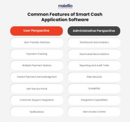 Optimizing Enterprise Finance: Key Benefits, Features, and Process of ...