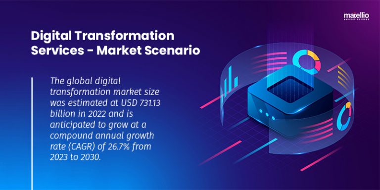 How Digital Transformation Services Aid Legacy Application Modernization - Matellio Inc