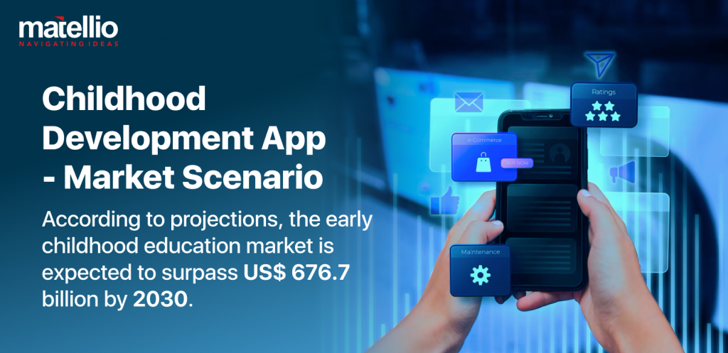 How to Develop a Childhood Development App like Kinedu? - Matellio Inc