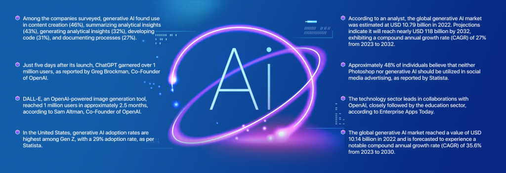 Enterprise Generative AI: A Blueprint for Success -Matellio Inc