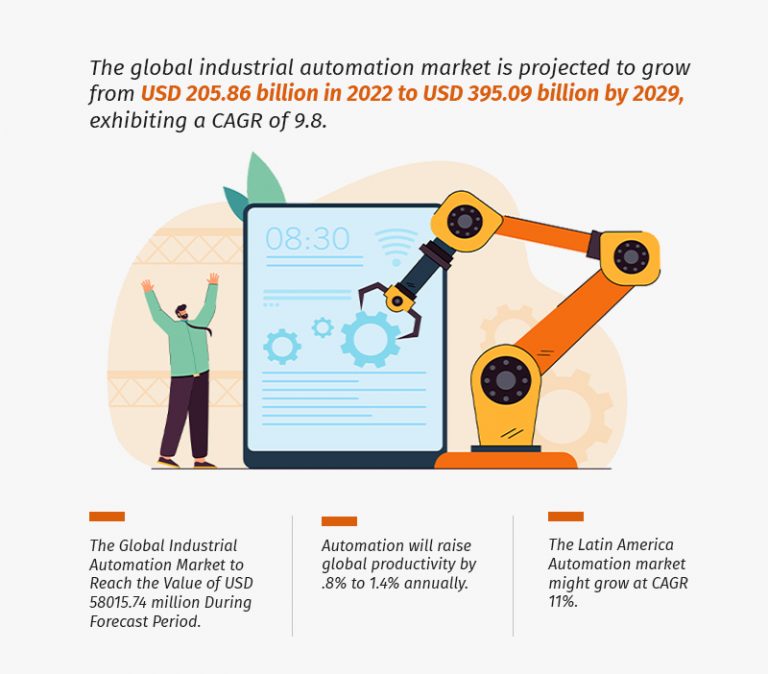 Revolutionizing Industry: Unveiling the Latest in Industrial Automation ...