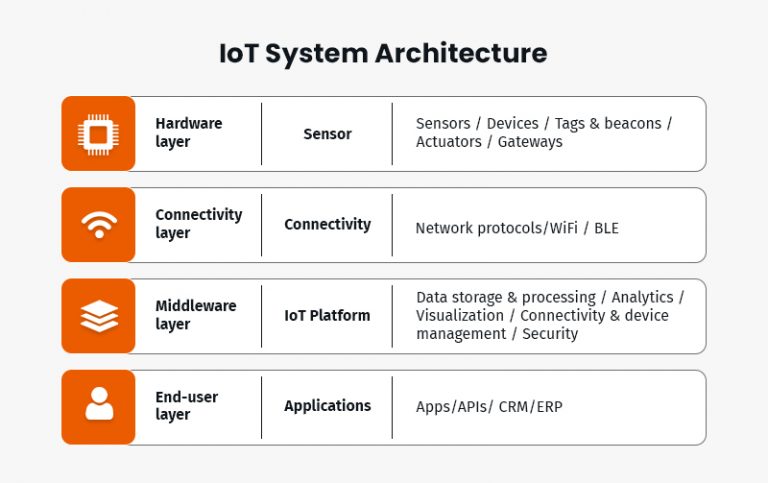 How to Seek Custom IoT Cloud Platform for Business Excellence: A Guide ...