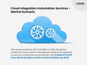Advantages of Utilizing Cloud Integration Automation Services for ...