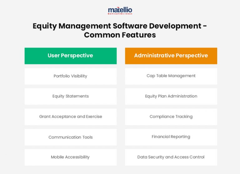 Equity Management Software Development: Benefits, Features, and ...