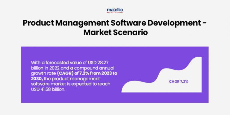 How to Develop Product Management Software? - Matellio Inc