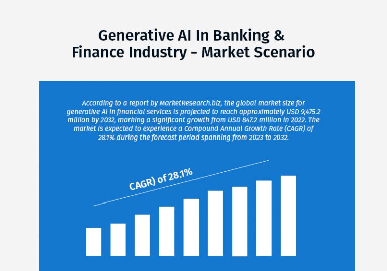 Generative AI in Banking: Top Benefits, Use Cases, and Real-World Applications - Matellio Inc