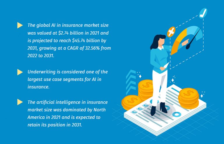 AI in Underwriting - How to Develop Automated Underwriting Systems ...