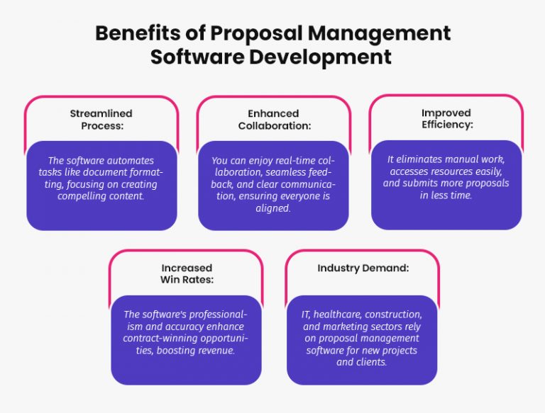 How to Create Proposal Management Software Tailored to Your Business ...