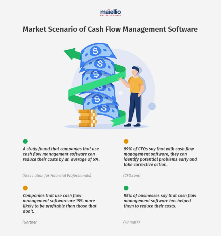 Cash Flow Management Software Development: Features and Cost