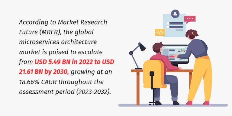 Unraveling the Power of Laravel Microservices Architecture! - Matellio Inc