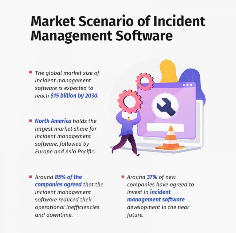 Incident Management Software Development - Features, Process, and Cost
