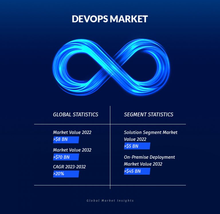 Database DevOps: Redefining Database Management in the Digital Era ...