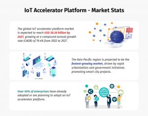 IoT Accelerator Platform Development: Benefits, Use Cases, Types and ...