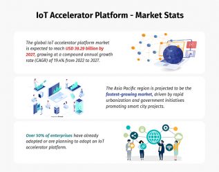 IoT Accelerator Platform Development: Benefits, Use Cases, Types and Development Process ...