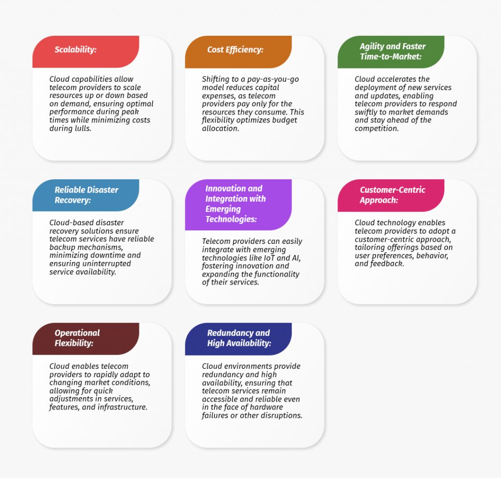 How Implementing Cloud Computing in Telecom Can Improve Telecom ...