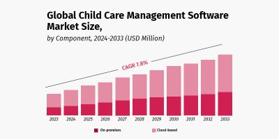 The Ultimate Guide to Childcare Management Software - Matellio Inc