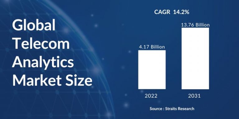 Harmonizing Big Data Analytics in Telecom: An Introductory Guide ...