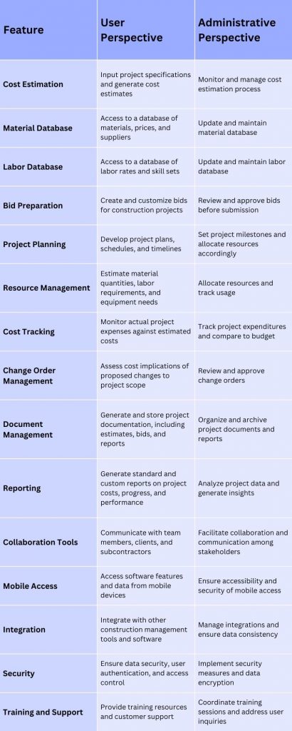 Construction Estimating Software Development: A Complete Guide - Matellio Inc