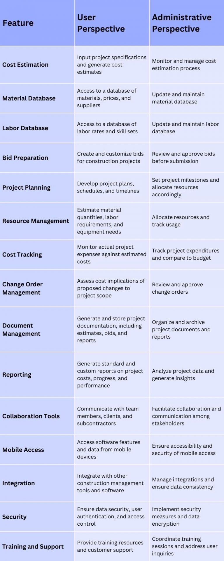 Construction Estimating Software Development: A Complete Guide ...