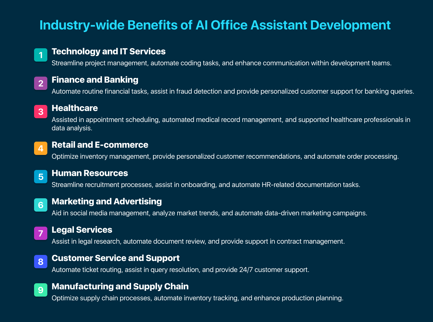 AI Office Assistant: What is It and How to Create One for Your Business?