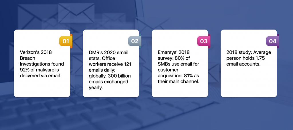 A Deep Dive into Email Management Software Development: Key Features ...