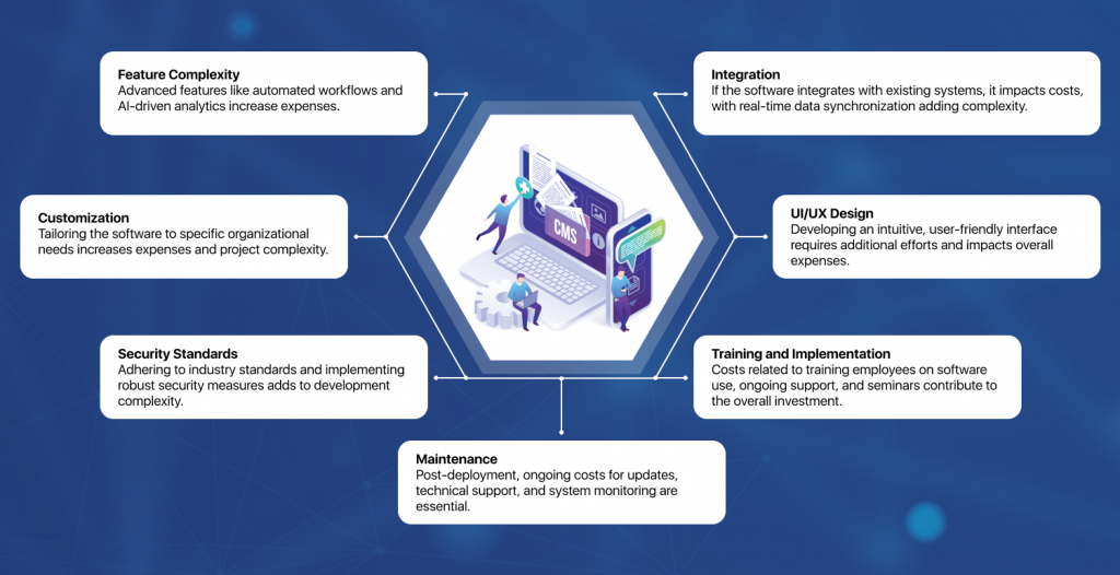 Everything You Need to Know About Compliance Management Software ...