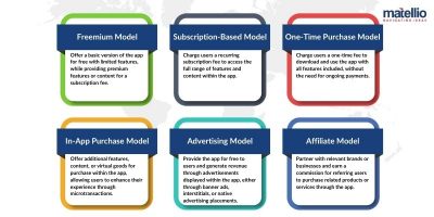 Decoding Carb Manager App Development: Features, Process, And Much More - Matellio Inc
