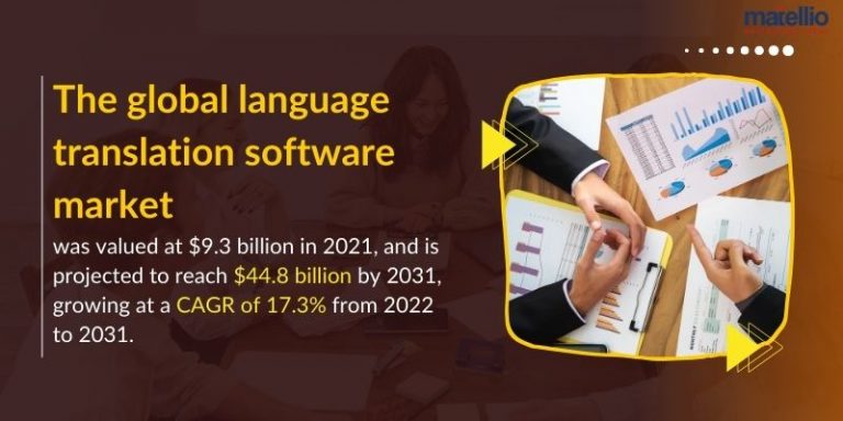 Translator App Development: Benefits, Use Cases, Features and Business Models - Matellio Inc