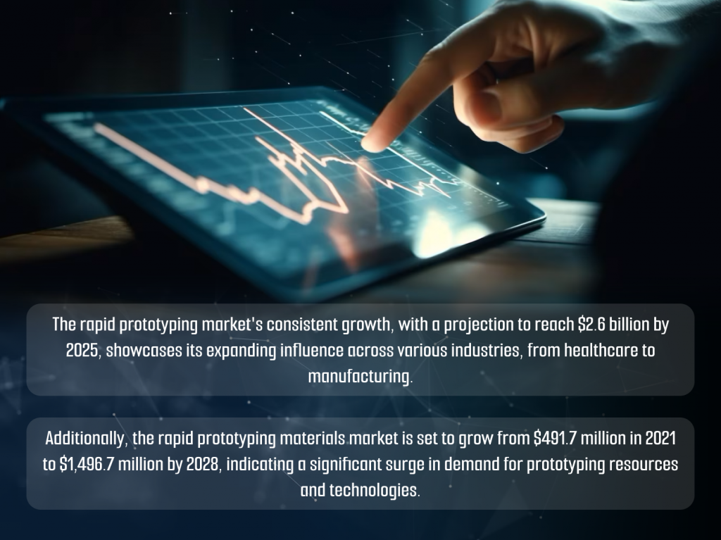 Revolutionizing Development: How Rapid Software Prototyping Accelerates ...