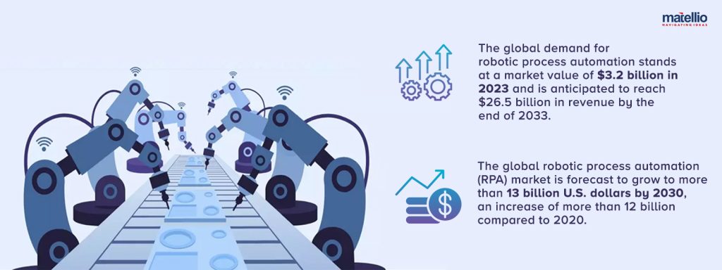 RPA in Retail: Paving the Way for Business Growth Through Automation - Matellio Inc