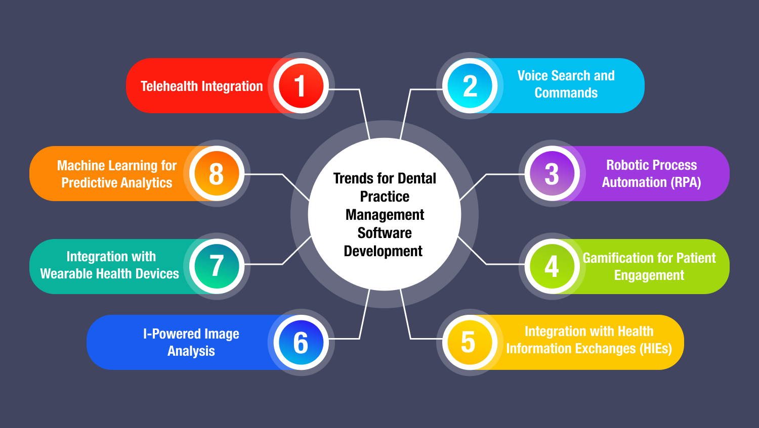 Developing Dental Practice Management Software – A Quick Guide - Matellio Inc