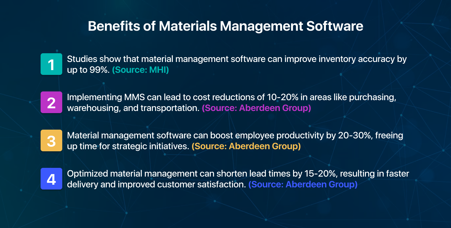 Material Management Software Development – Features, Process, and Cost ...