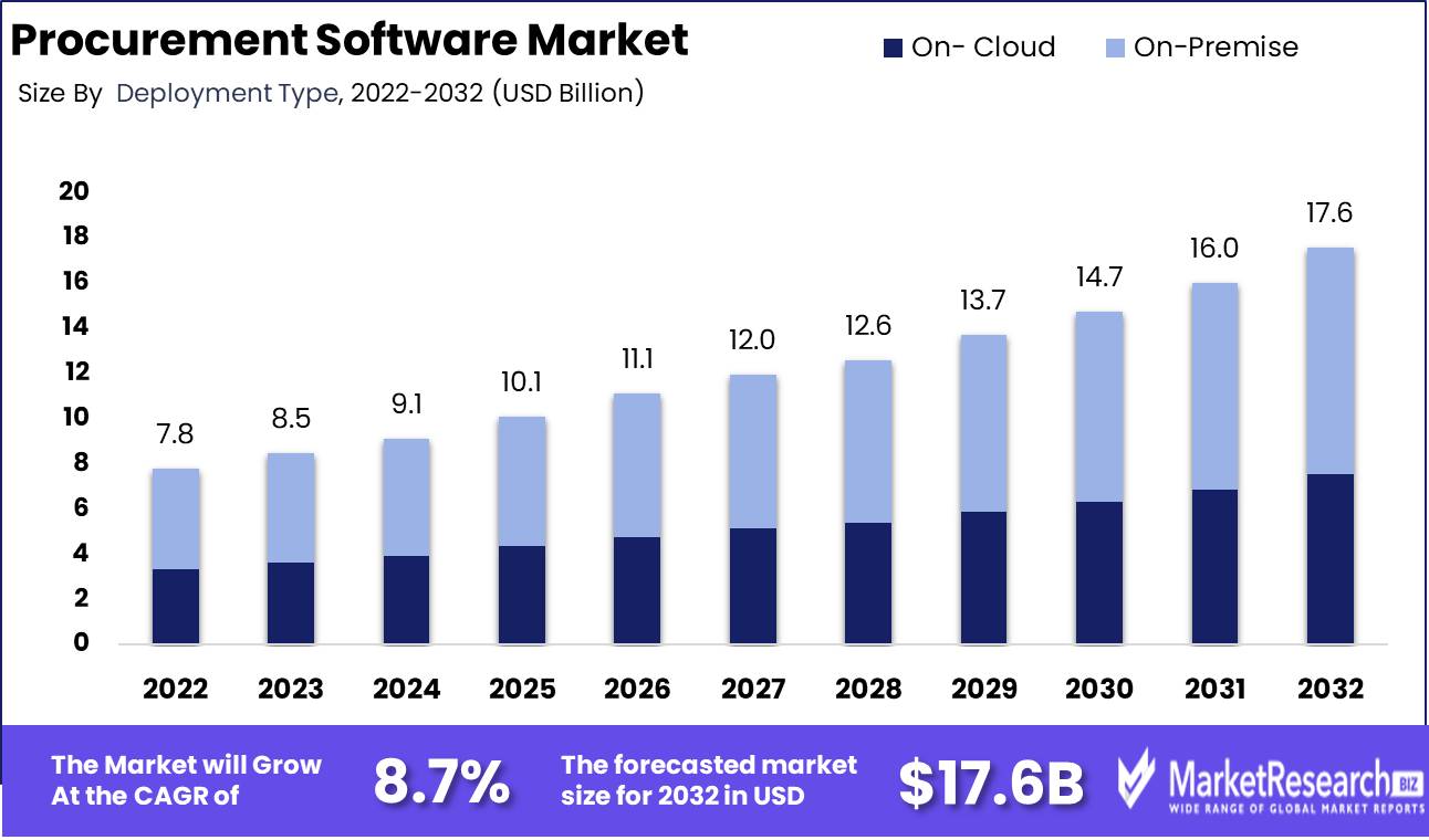 Procurement Management Software Development to Streamline Your Business Process - Matellio Inc