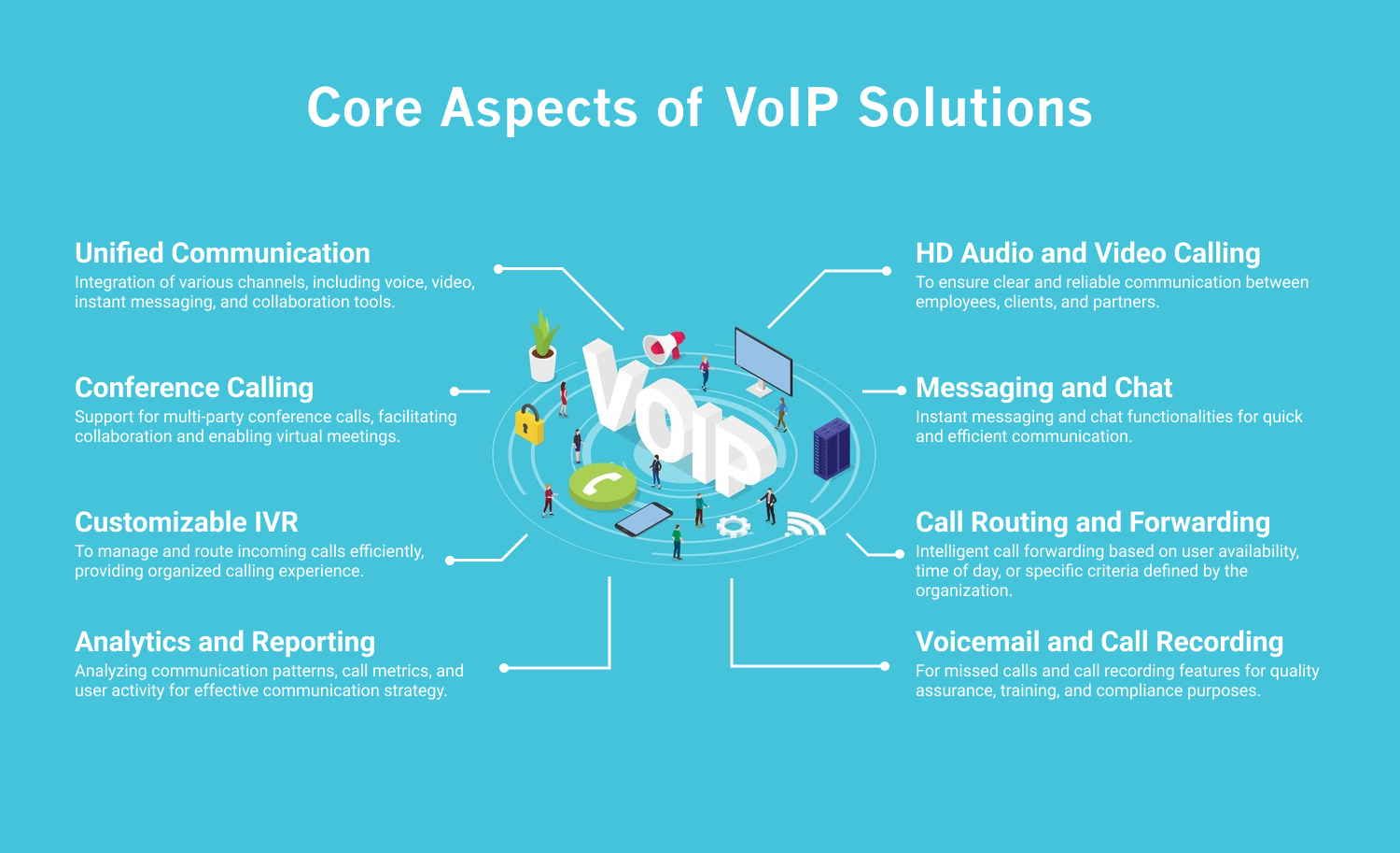 Why Do You Need Enterprise VoIP Solutions Now? - Matellio Inc