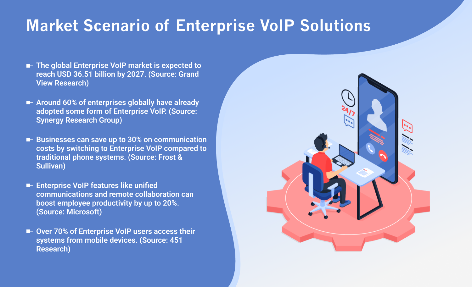 Why Do You Need Enterprise VoIP Solutions Now? - Matellio Inc